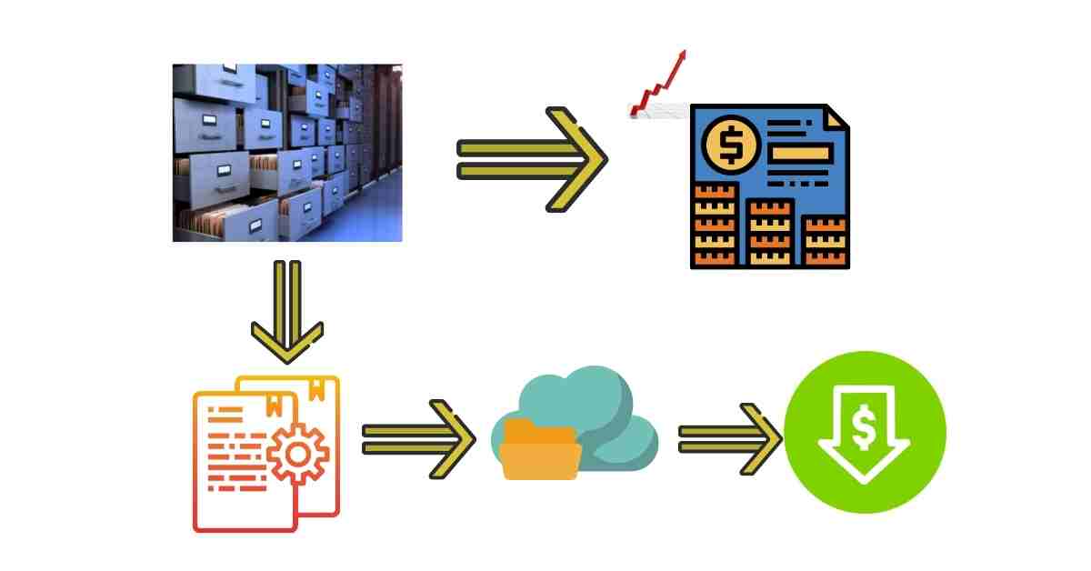 Why you Need a Document Management System for your Enterprise ...