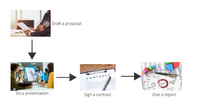 5 Main Examples of Unstructured Data in Modern Day Enterprises ...